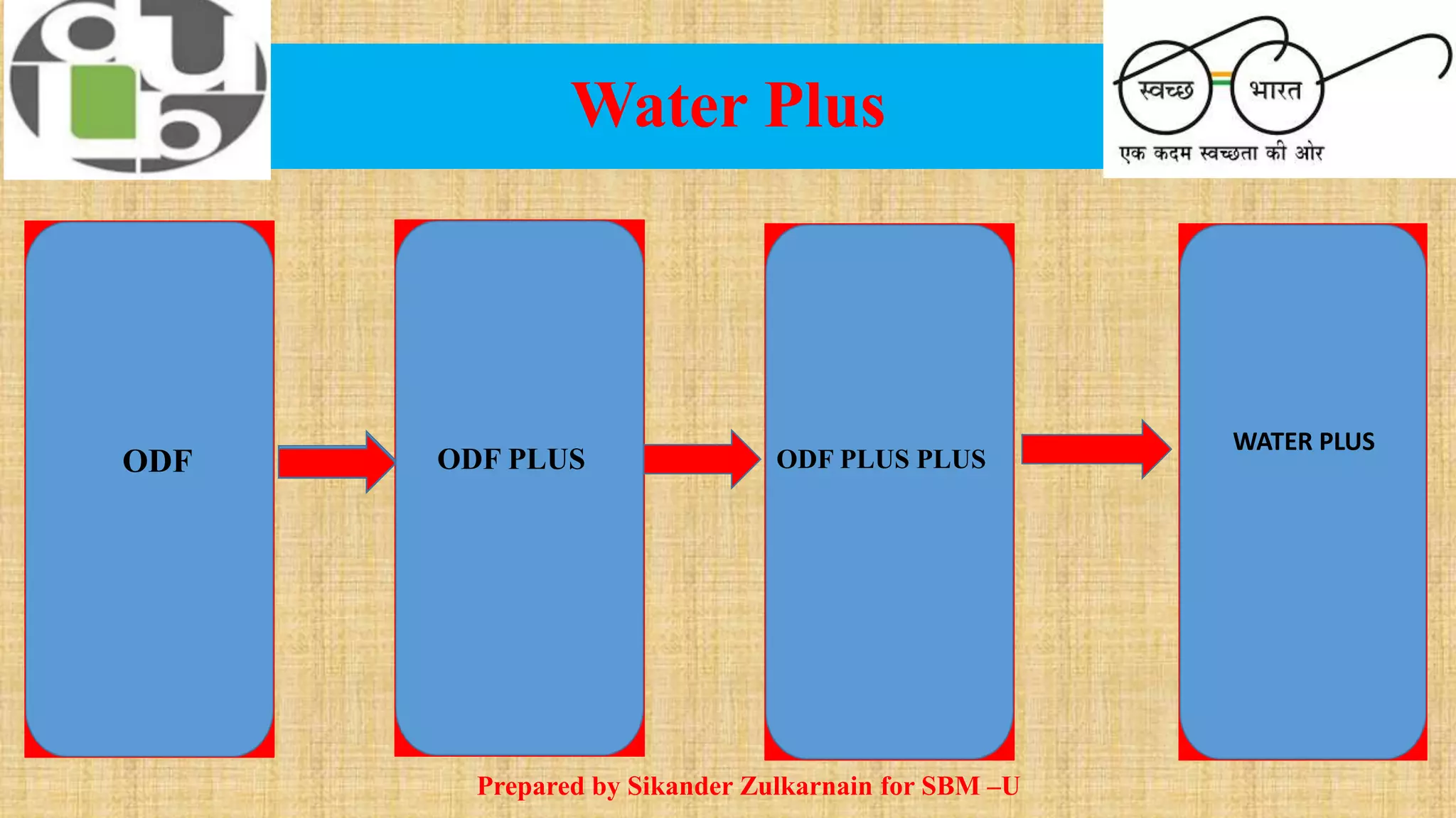 Water Plus presentation by Sikander Zulkarnain | PPTX