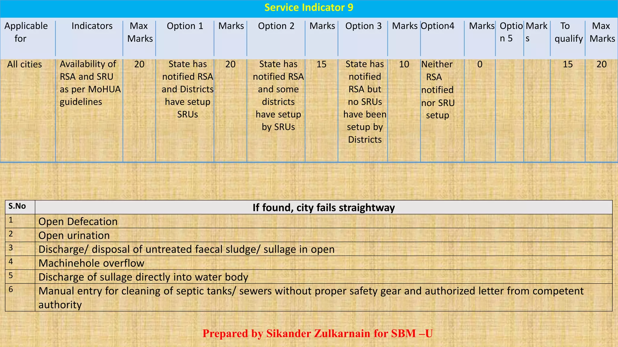 Water Plus presentation by Sikander Zulkarnain | PPTX