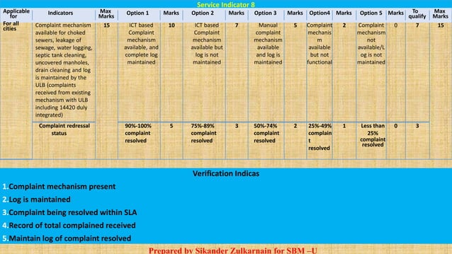 Water Plus presentation by Sikander Zulkarnain | PPT