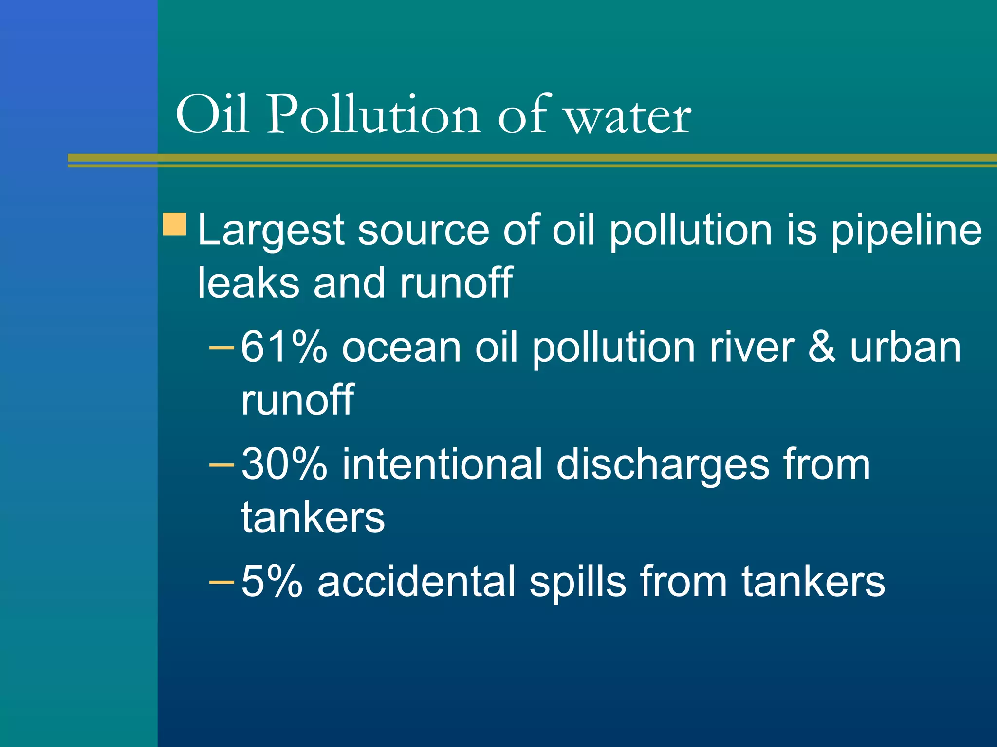 Water Pollution ppt | PPT