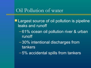 Water Pollution ppt | PPT