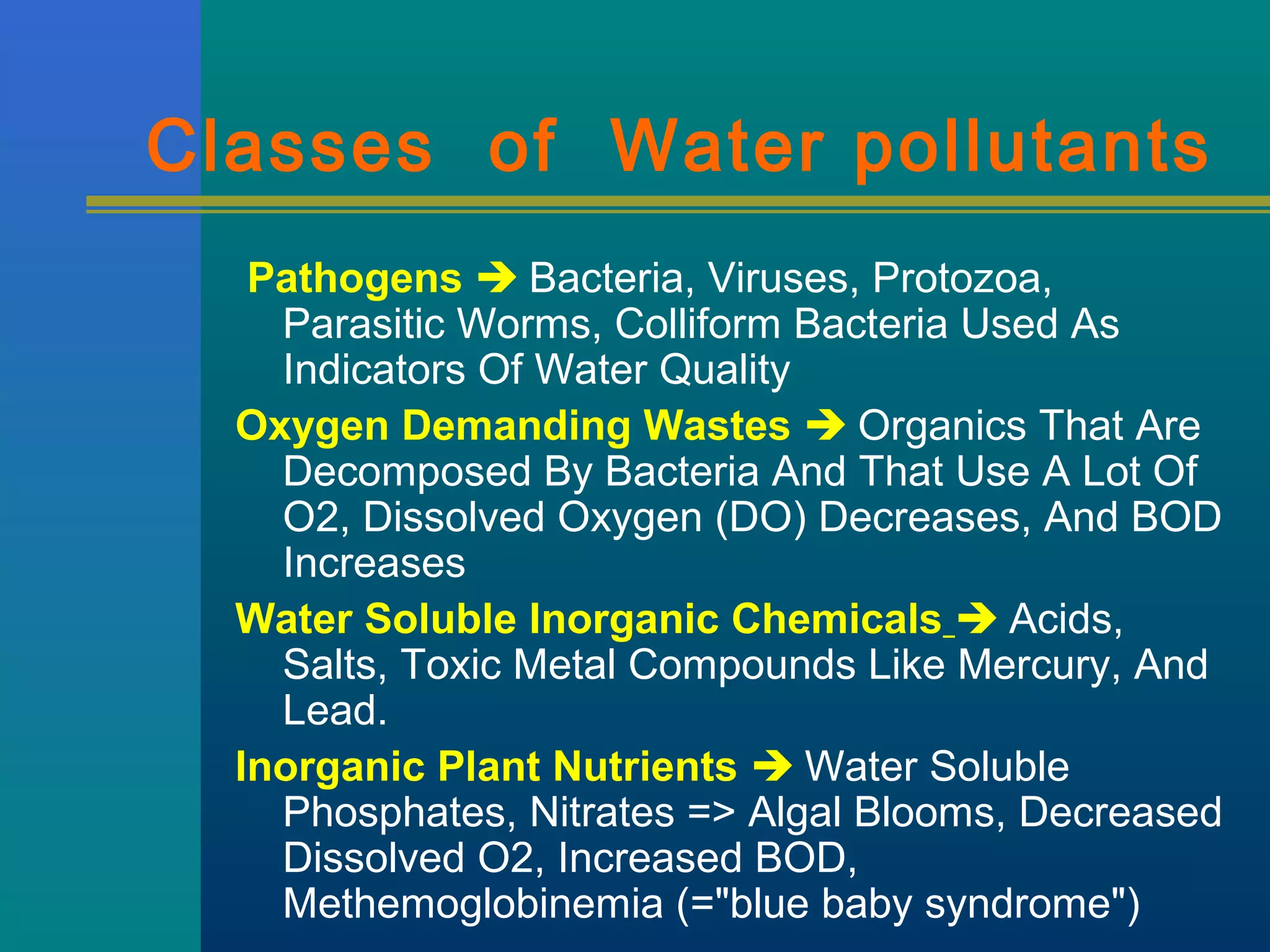 Water pollution | PPT