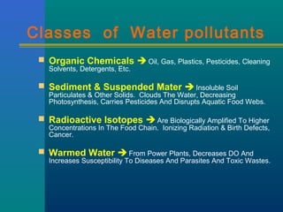 Water pollution | PPT