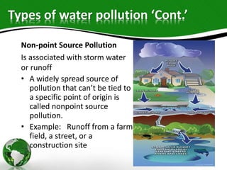 Water pollution.pp . | PPTX