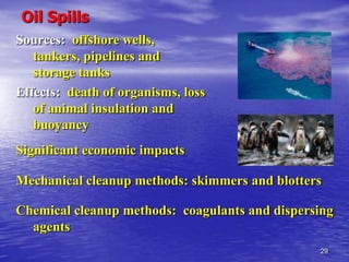 Water pollution | PPTX