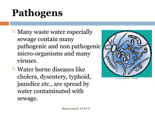 Water pollution | PPT | Indoor Environmental Quality | Home & Garden