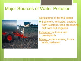 Water pollution | PPTX