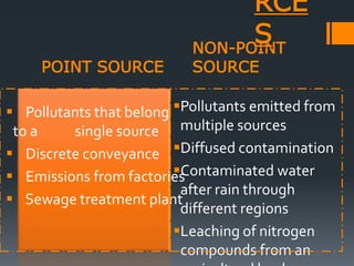 Water pollution | PPTX | Indoor Environmental Quality | Home & Garden