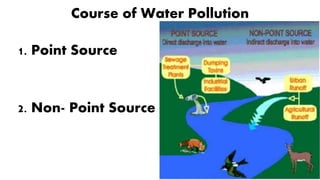 Water pollution | PPT
