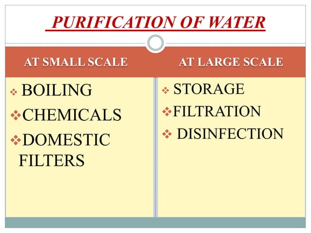 Water pollution | PPT
