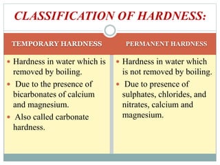 Water pollution | PPTX