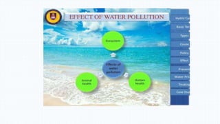 Water pollution | PPTX