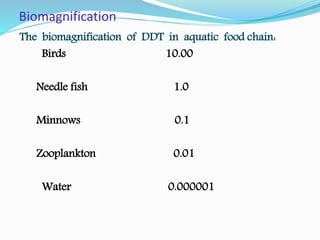 Water Pollution (Environmental Science) | PPTX