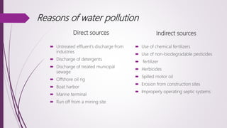 Water pollution | PPTX