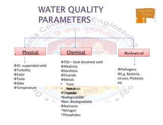 Water pollution | PPT