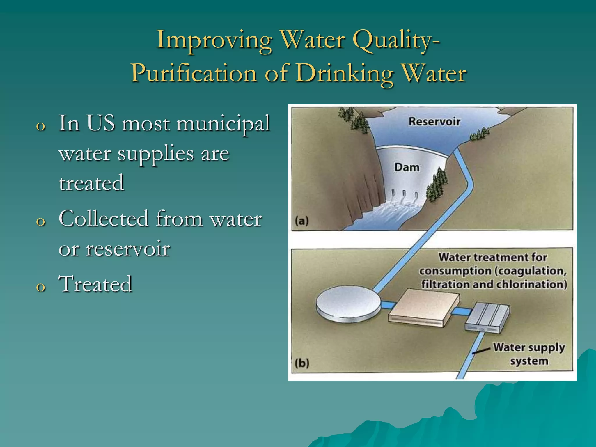 Water pollution | PPT