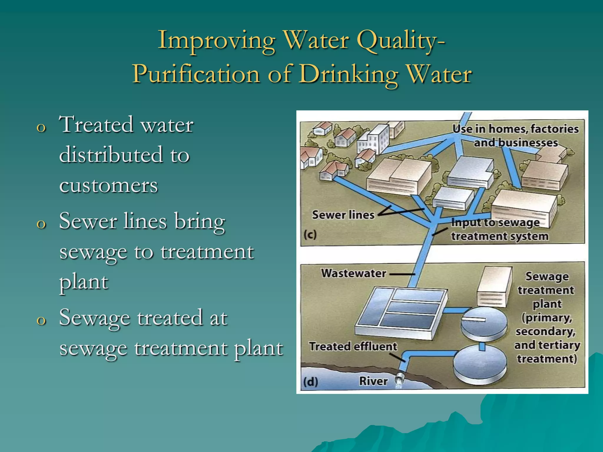 Water pollution | PPT