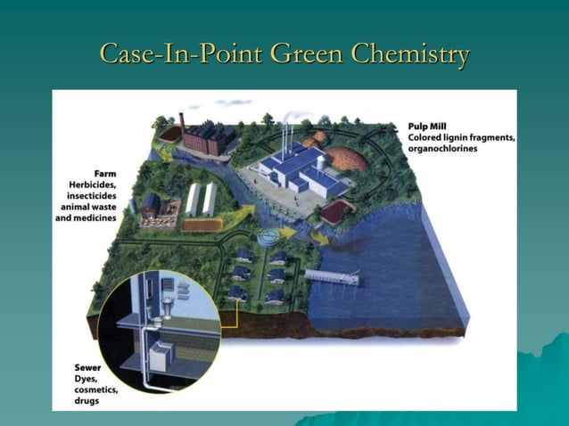 Water pollution | PPT