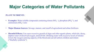 Water pollution | PPT