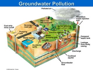 WaterPollution.ppt