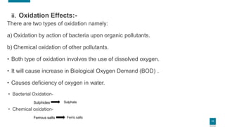 water_pollution.ppt