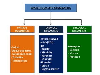 WATER POLLUTION.ppt