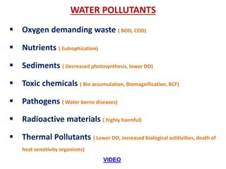 WATER POLLUTION.ppt