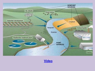 WATER POLLUTION.ppt