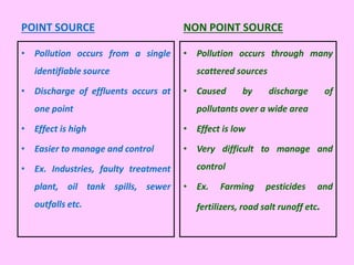 WATER POLLUTION.ppt