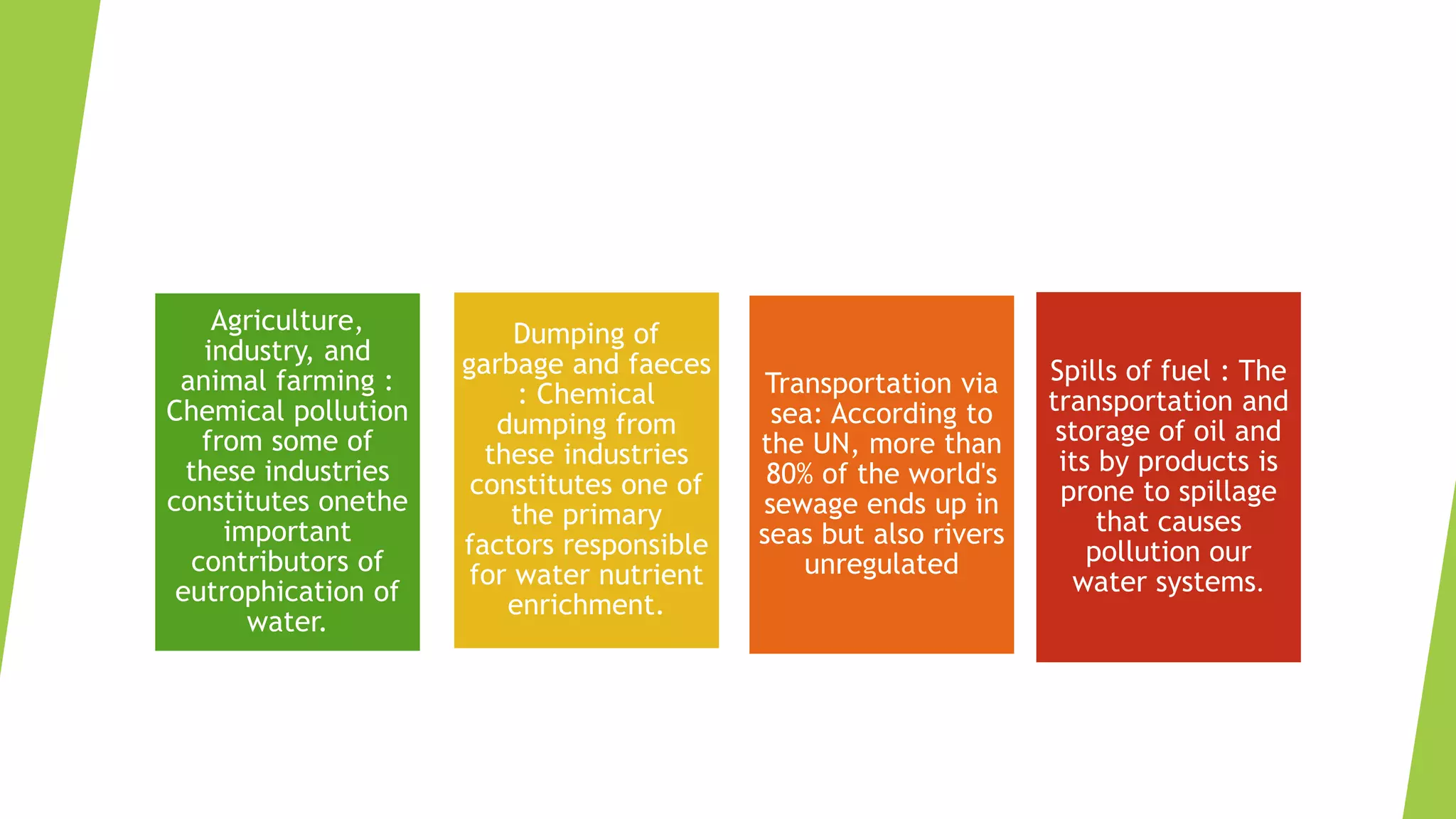 WATER POLLUTION.pptx