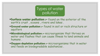 Water pollution and its impacts on society.pdf