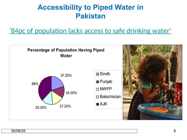 Water Pollution environmental science.ppt