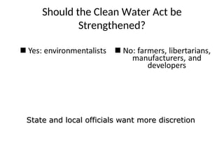 Water pollution, methods and strategies of purification | PPT