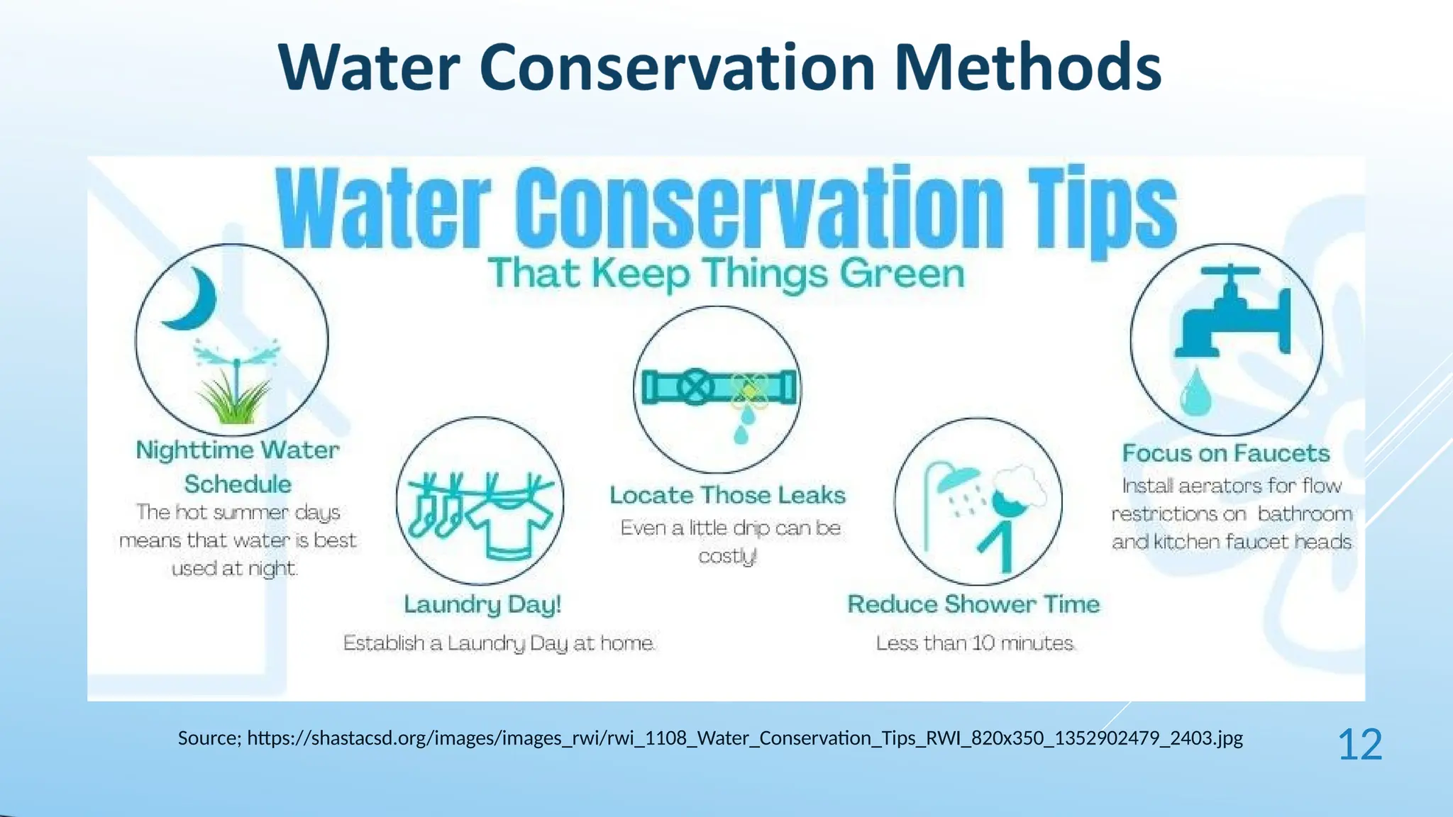 Water pollution and Conservation - for primary grades | PPTX