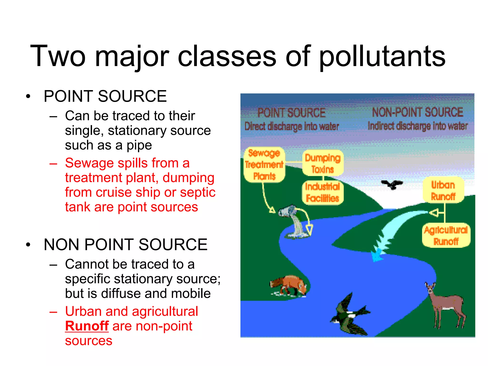 water pollution (1).ppt