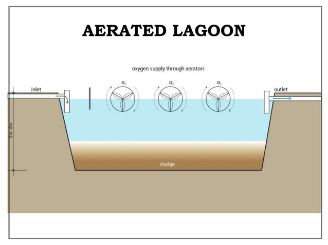 Water pollution abatement technology | PPT