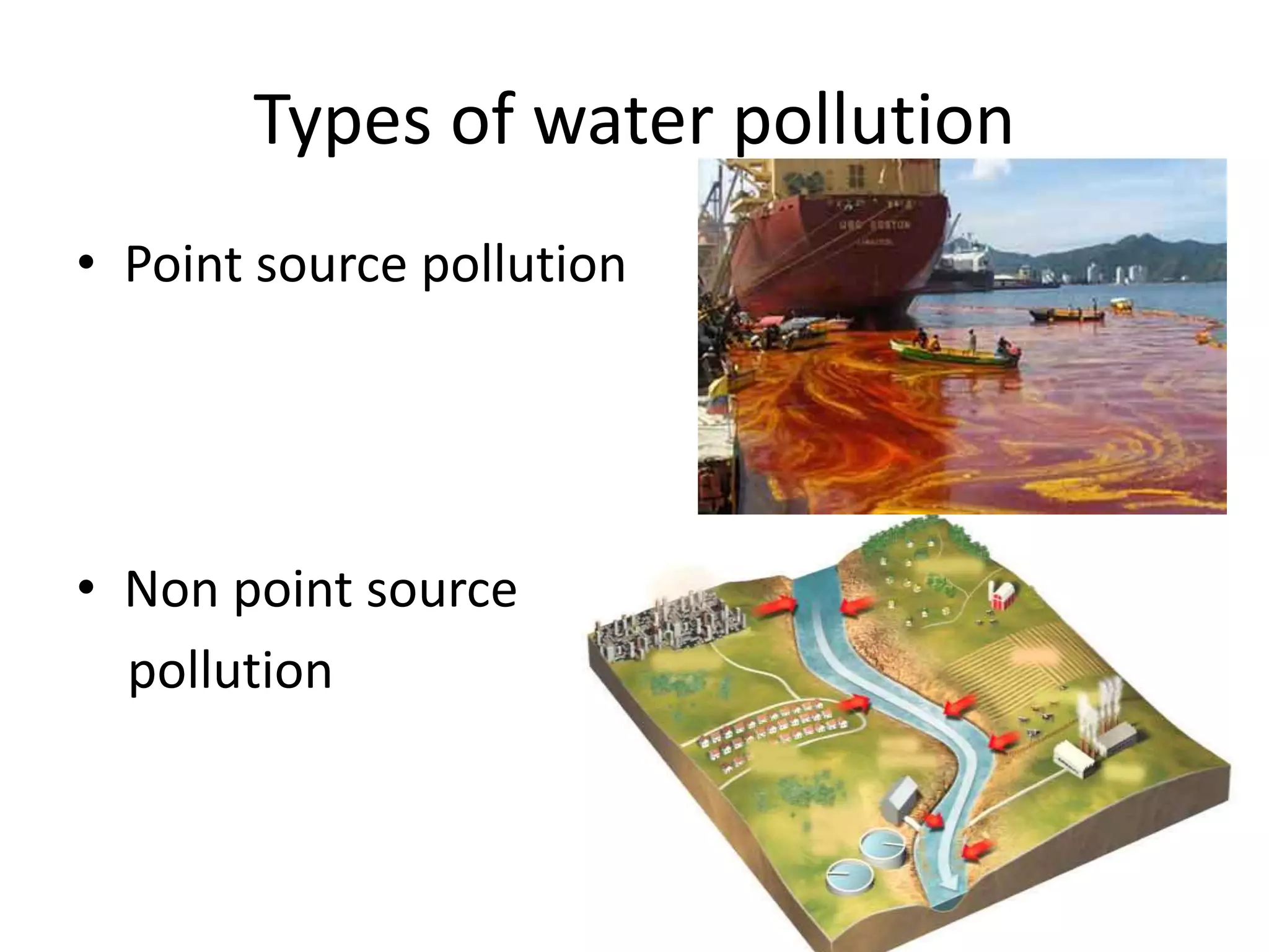 Water pollution and its management ppt | PPTX