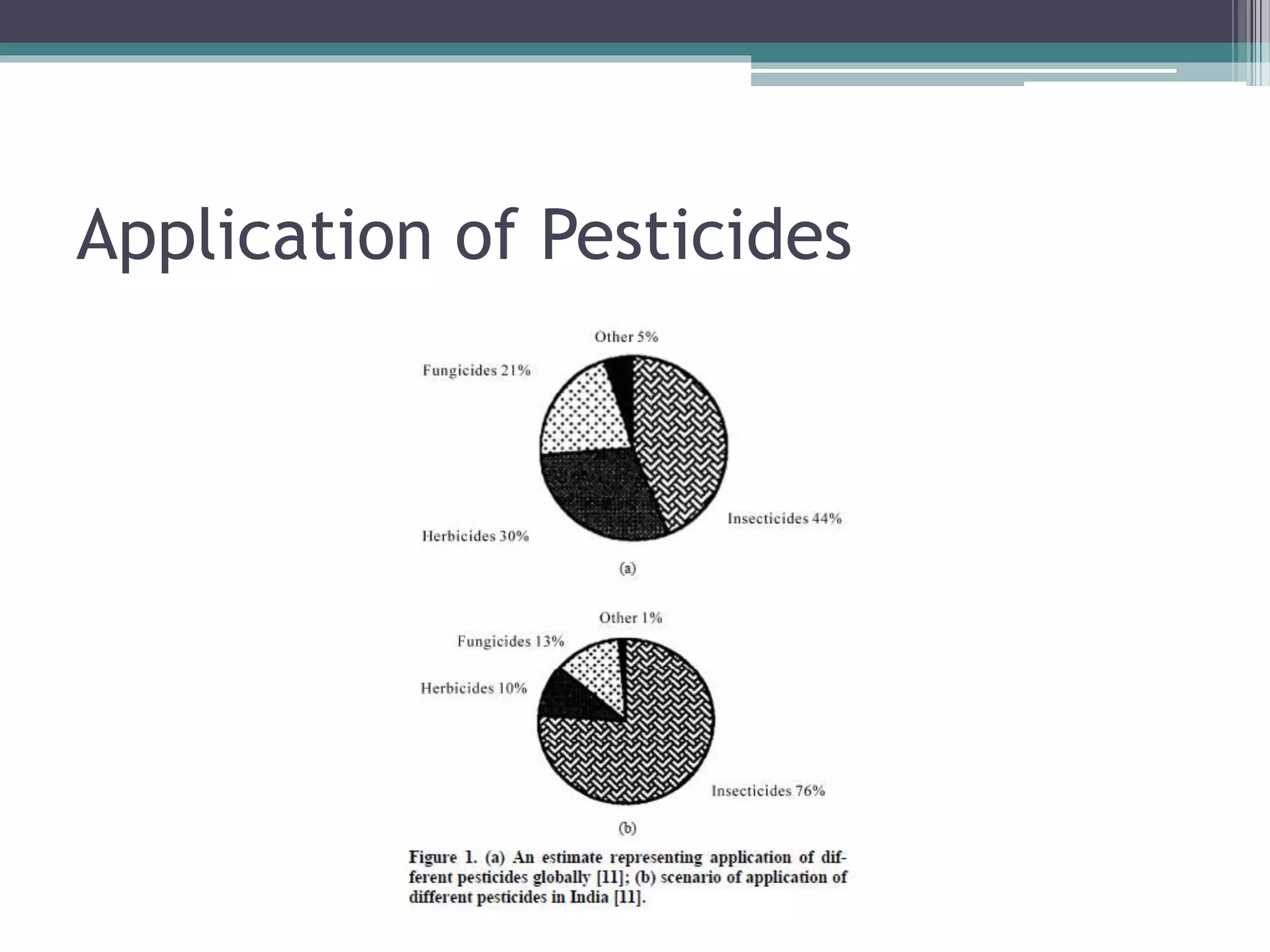 Water pollution due to heavy metals, pesticides | PPTX