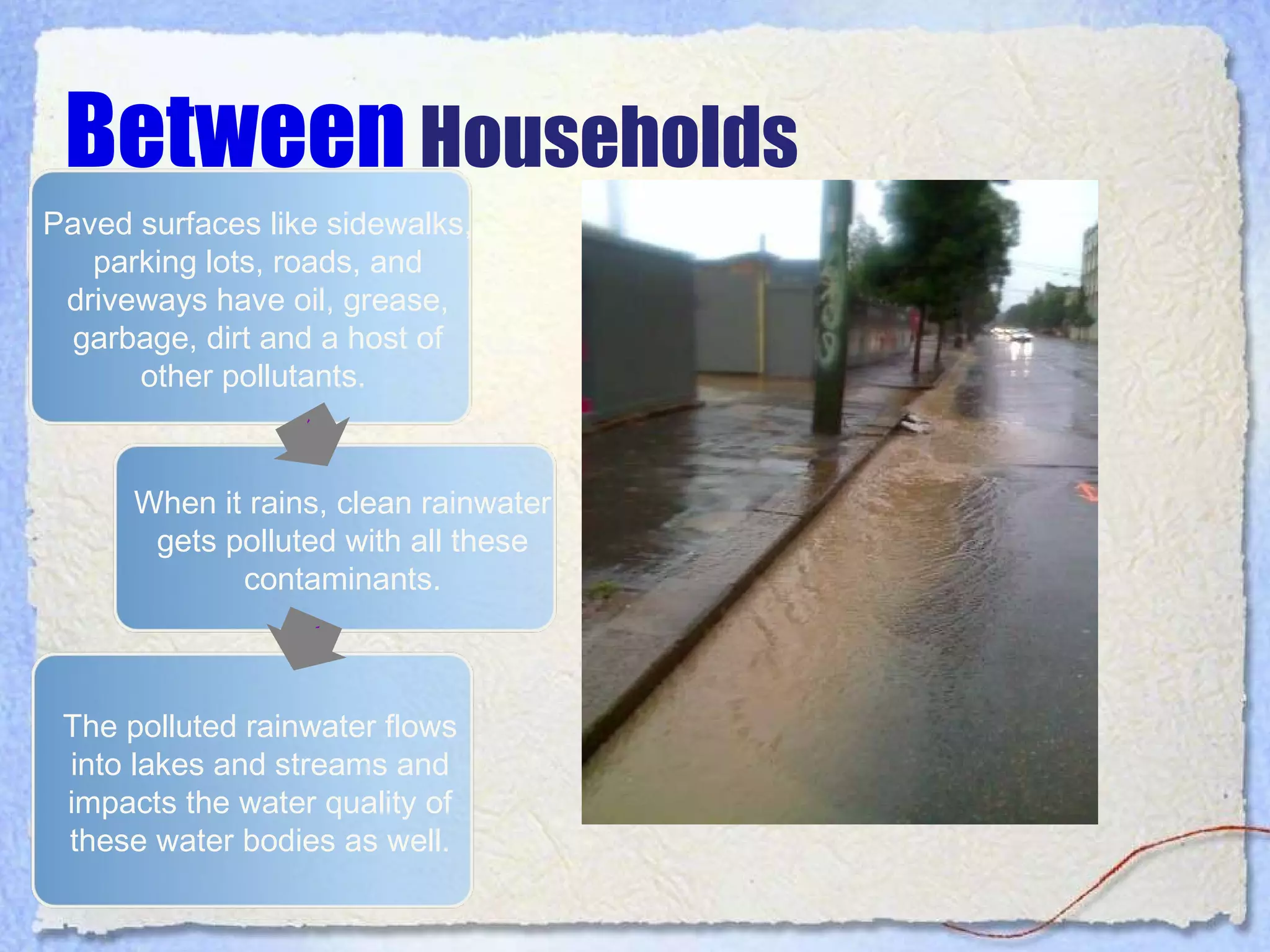 Water pollution from households_Karan Rajpal_2012 | PPT