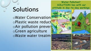 Water pollution | PPTX