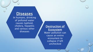 Water pollution | PPTX