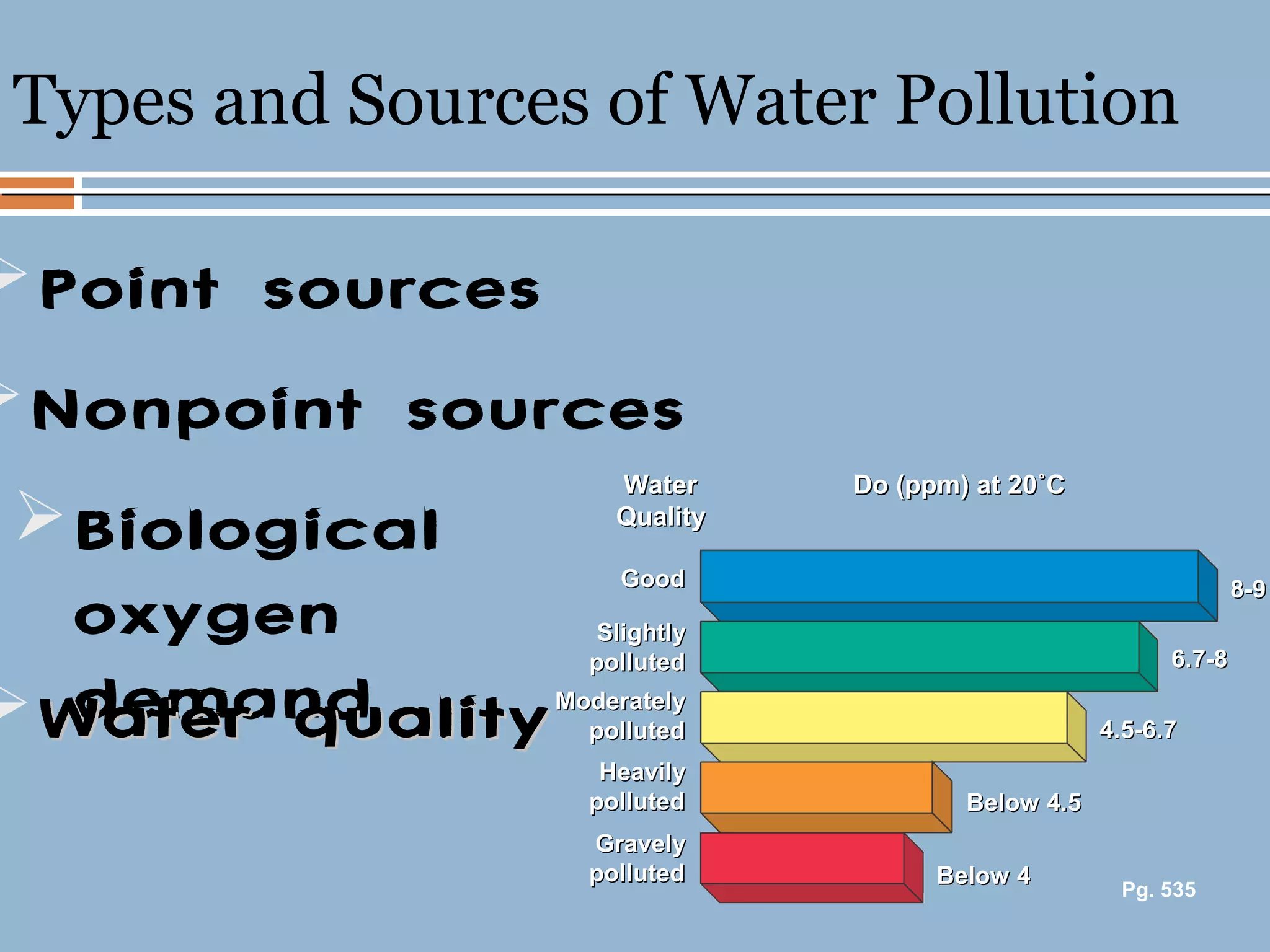 Water pollution lecture | PPT
