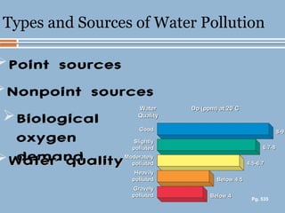 Water pollution lecture | PPT