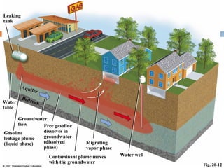 Water pollution lecture | PPT