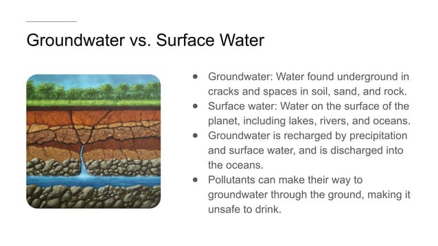 WaterPollutionLessonSlideShowPresentationFREEEditable-1.pptx