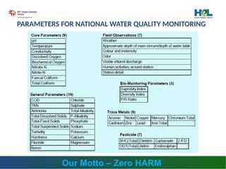 Water pollution monitoring & analysis process | PPTX