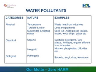 Water pollution monitoring & analysis process | PPTX