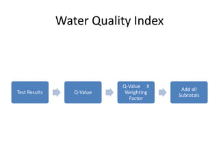 Water pollution parameter | PPTX