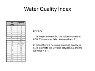 Water pollution parameter | PPTX