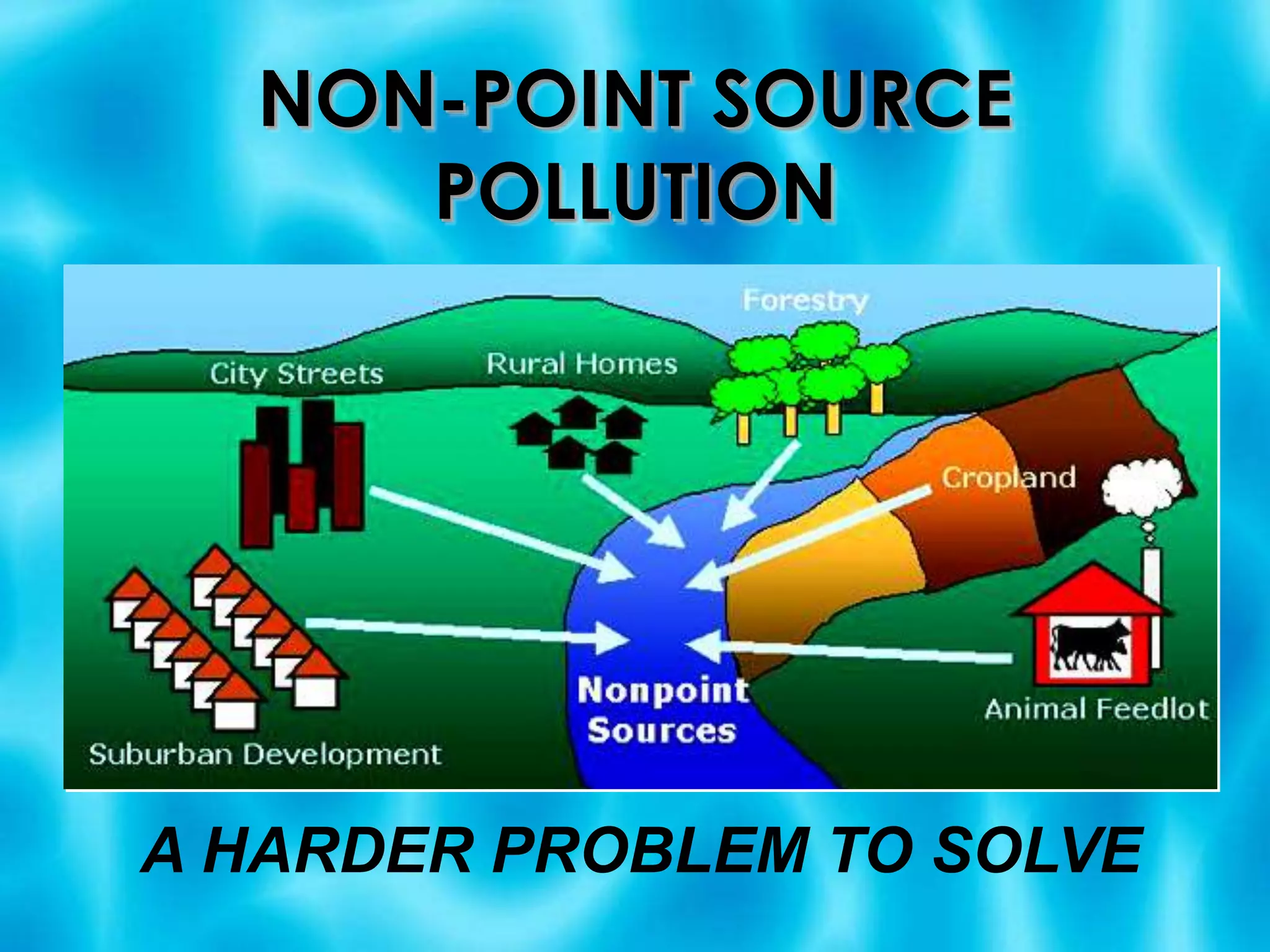 Water pollution power point | PPT